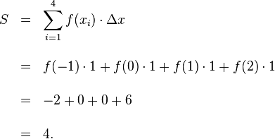 Riemann Sums - UCR Math Wiki