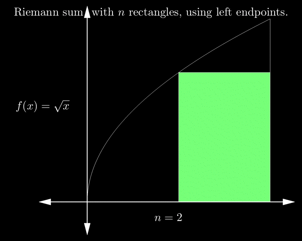 Riemann Sums - Math Wiki